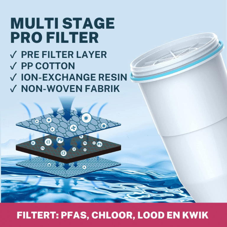 Waterfilters - AzurAqua
